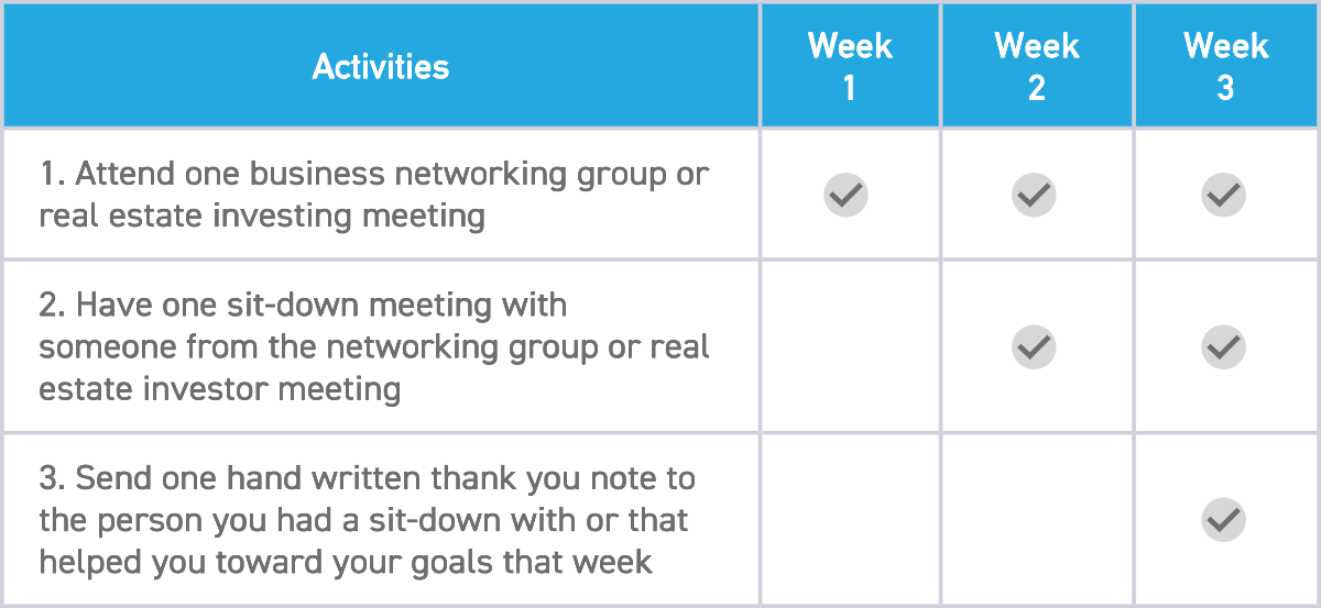 Designed For Success: Creating Achievable Goals | Think Realty